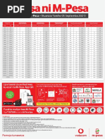 M-Pesa Charges Overview 2025 | PDF