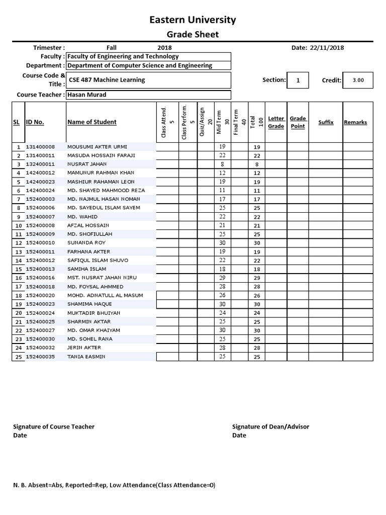CSE 487 Fall 2018 Grade Sheet | PDF | Science And Technology | Academia
