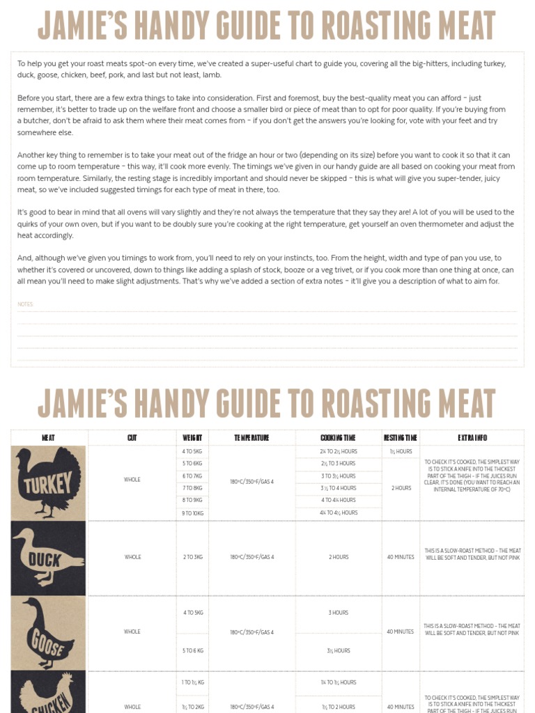 Guide To Cooking Roast Meat | PDF | Roasting | Meat