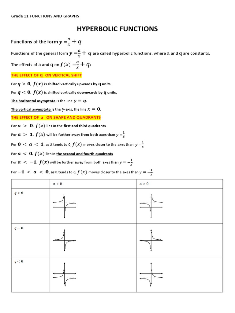 Hyperbolic Functions | PDF | Asymptote | Cartesian Coordinate System