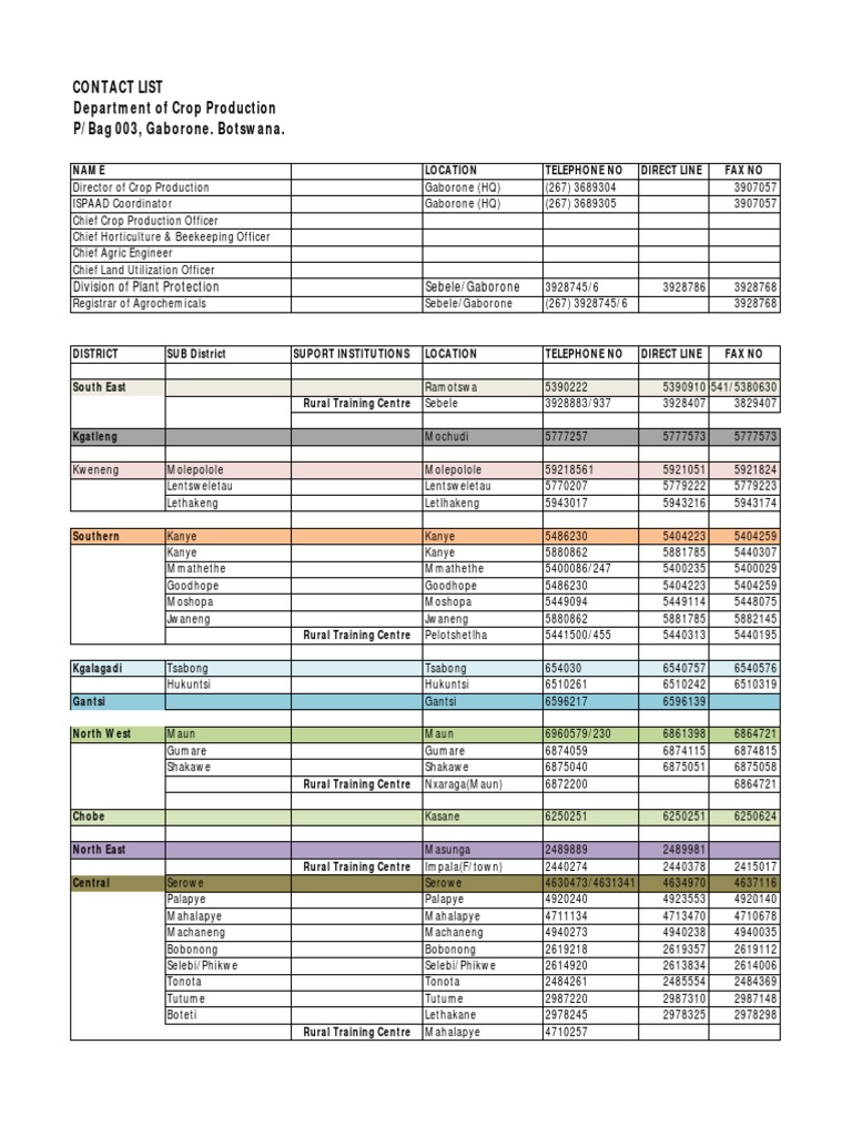 (MOA) District and Sub District Crop Production Office Contact List | PDF
