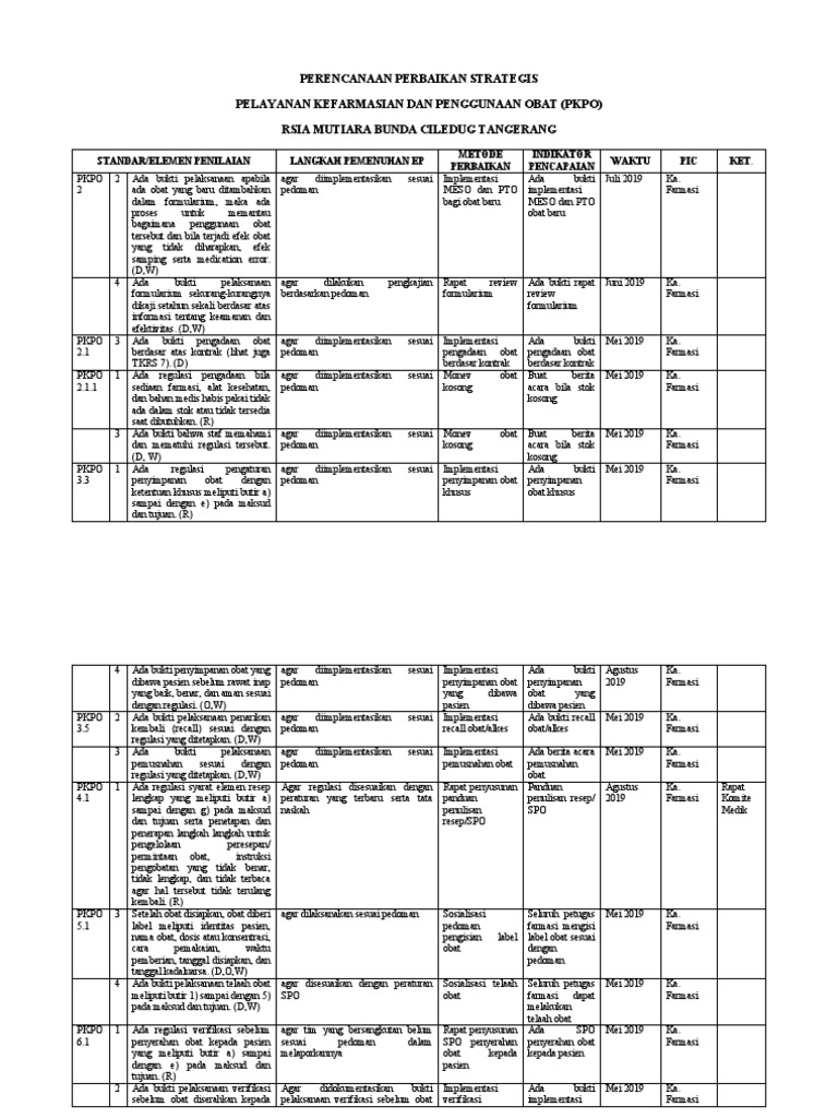 Pps Pkpo Dan MFK | PDF