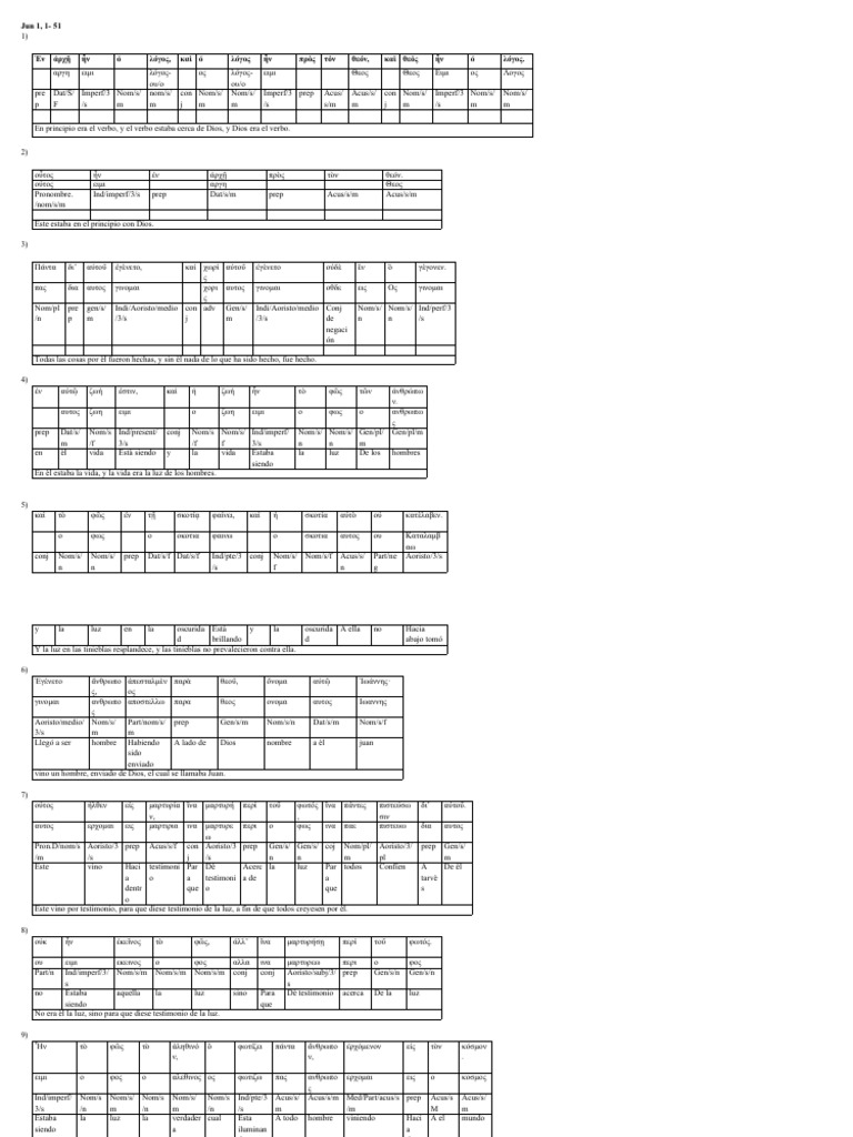 Analisis Del Capitulo 01 | PDF | Gramática