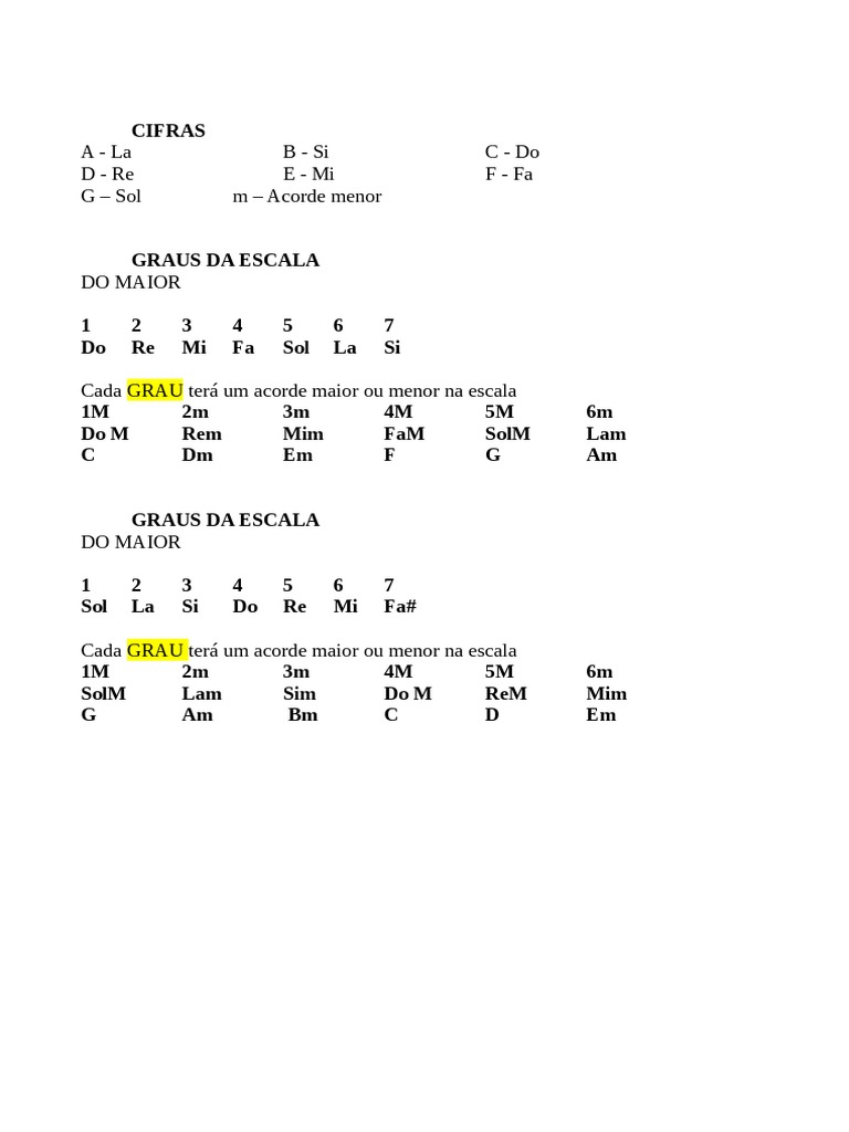 05 - Cifras e Sequencias Mais Usadas | PDF