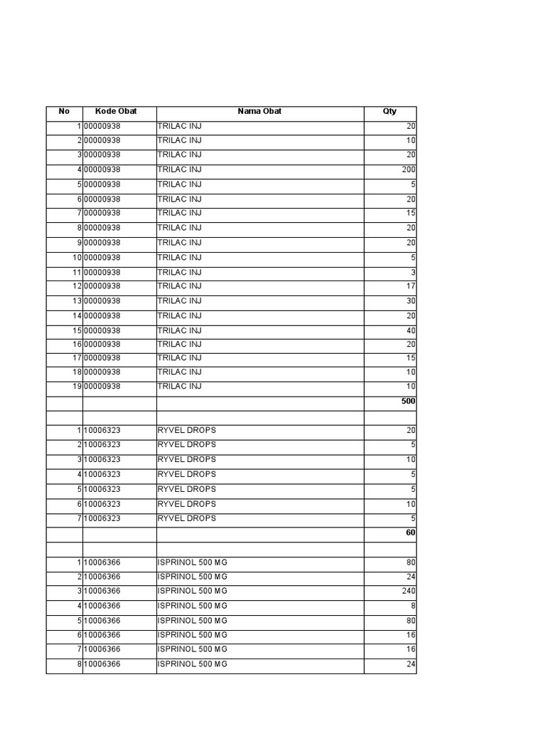 No Kode Obat Nama Obat Qty | PDF