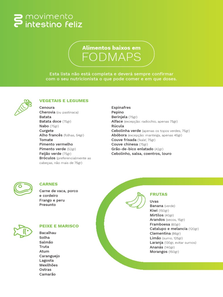 Lista Alimentos Baixos em Fodmaps | PDF | Chocolate | Leite