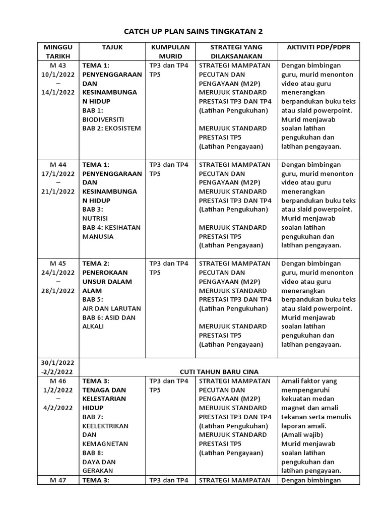 Catch Up Plan Sains Ting 2 | PDF