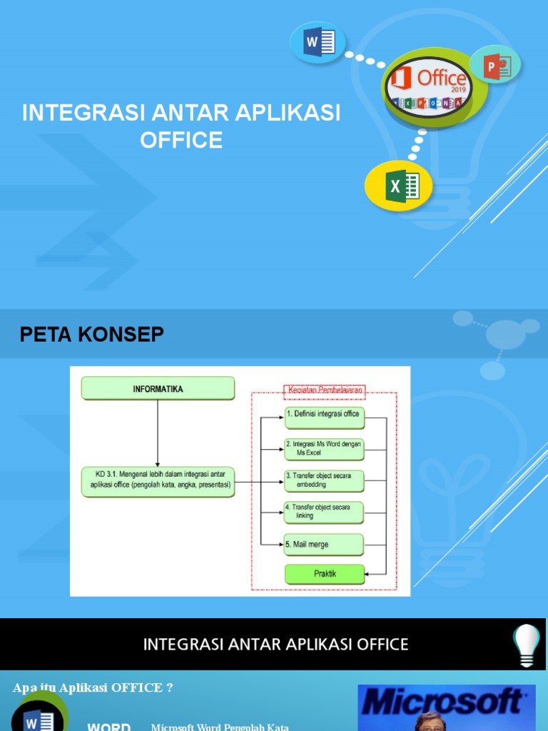 Integrasi Antar Aplikasi Office | PDF