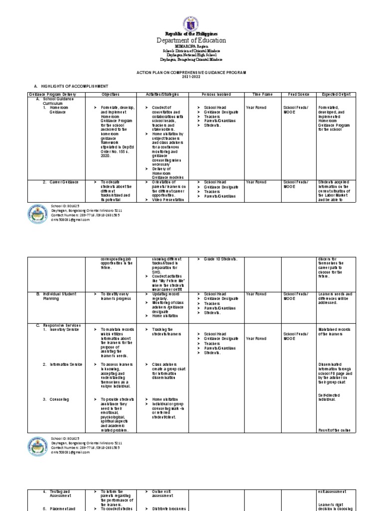 Comprehensive Action Plan On Career Guidance | PDF | Learning | Teaching