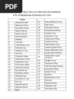 Dosis Puyer Anak | PDF