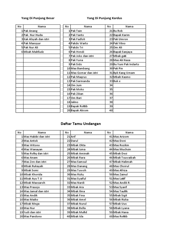 Daftar Undangan | PDF