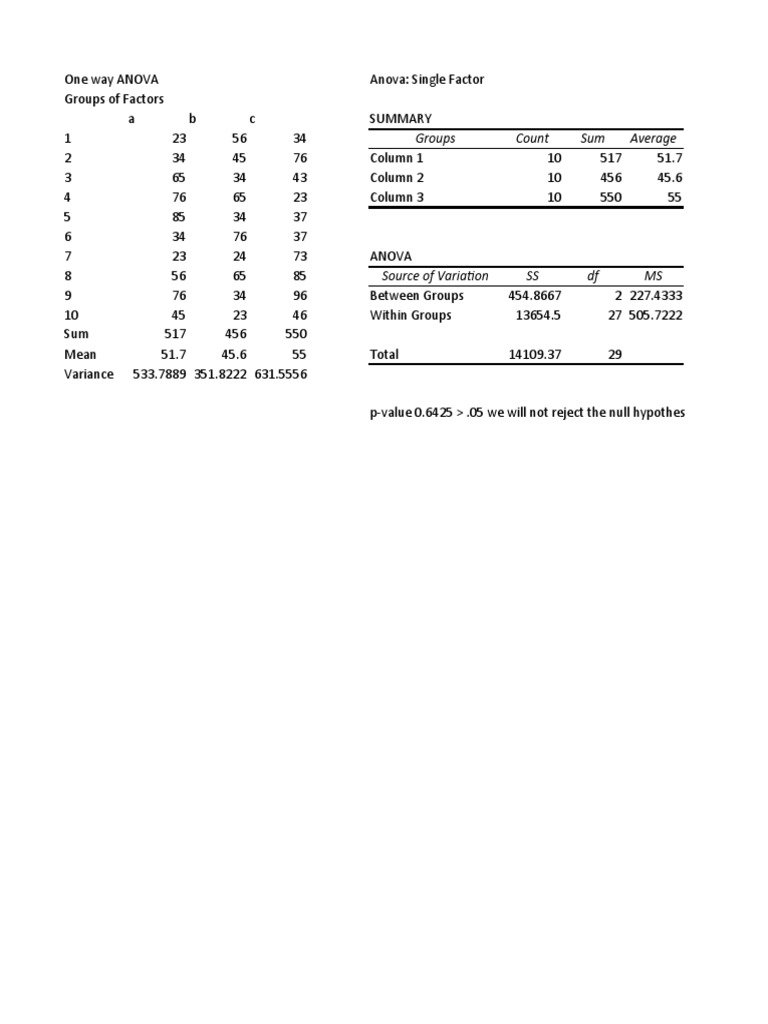 ANOVA Example | PDF | Analysis Of Variance | Scientific Method