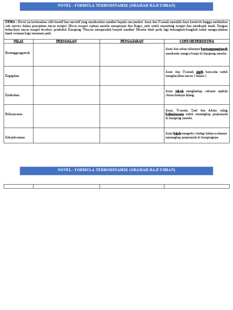FT Tema Persoalan | PDF