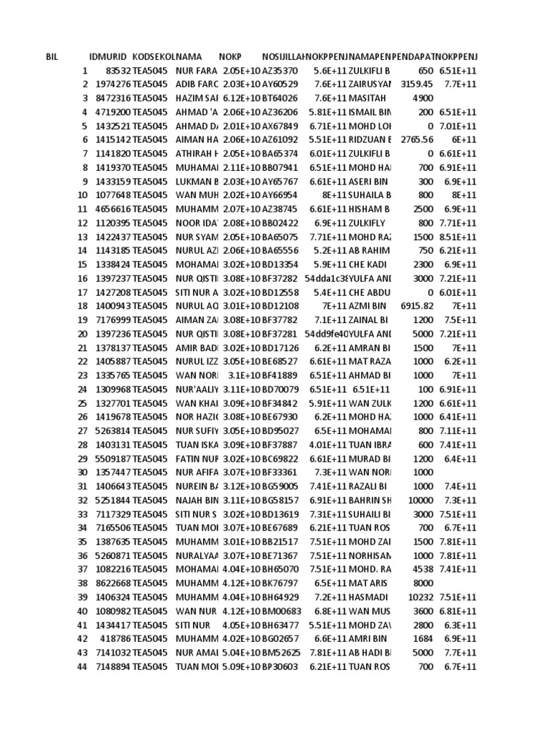Student Data Record with Identification Numbers, Names, and Academic ...