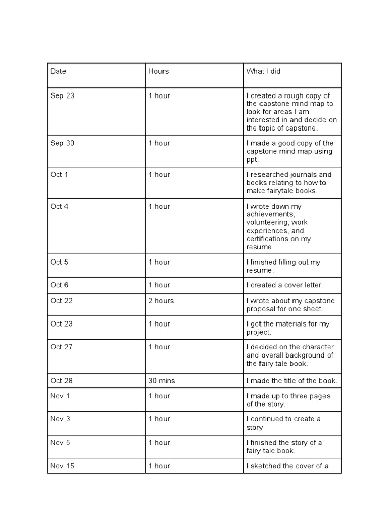 Capstone Timeline | PDF