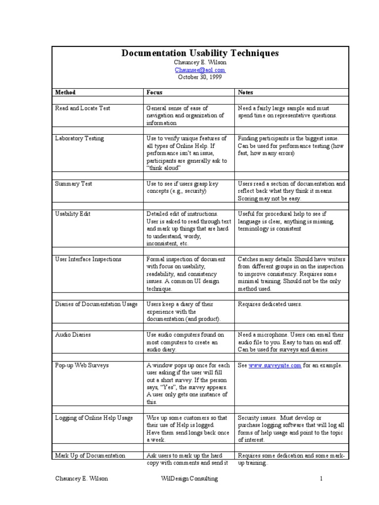 Documentation Usability Techniques Pdf Usability Documentation