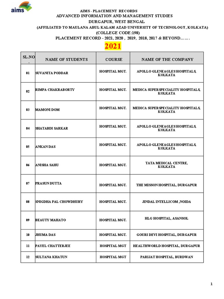 AIMS College Durgapur Placement Records 2021: Analysis of Student ...