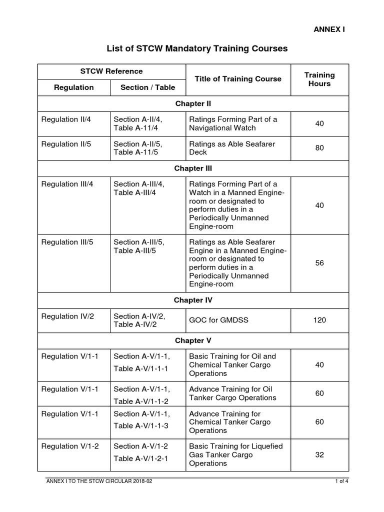 Annex I List of STCW Mandatory Training Courses | PDF | Ships | Transport