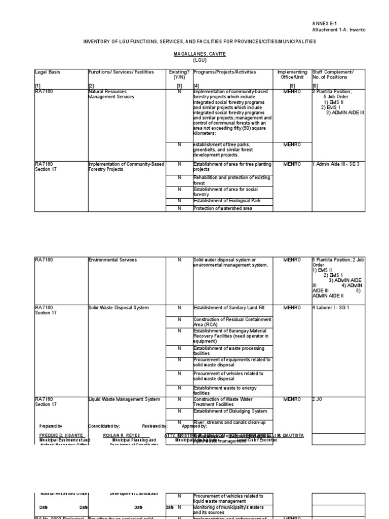 ANNEX E 1 Attachment 1 A Inventory of LGU Functions Services and ...