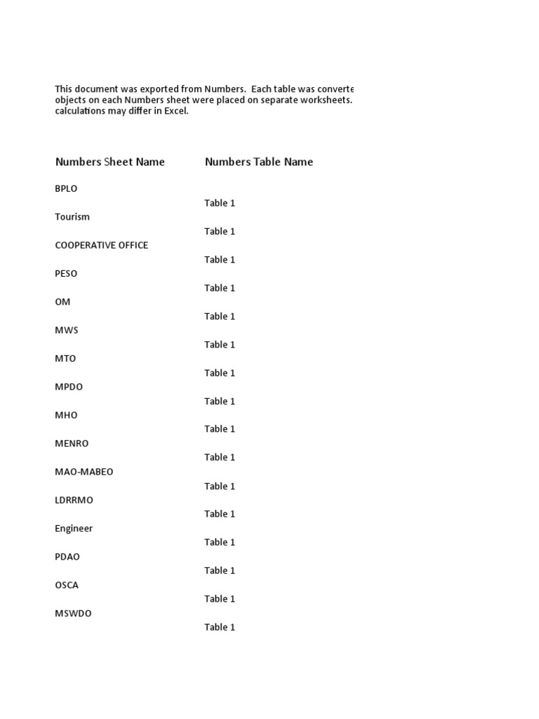 Numbers Sheet Name Numbers Table Name | PDF | Human Resource Management ...
