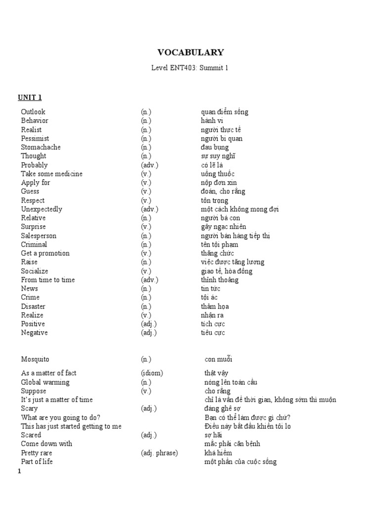 ENT403 Vocabulary | PDF