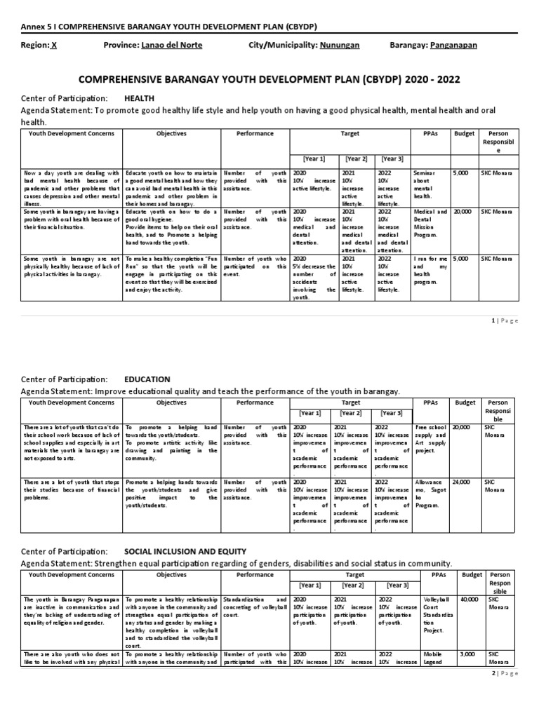 Comprehensive Barangay Youth Development Plan (Cbydp) 2020 - 2022 | PDF ...