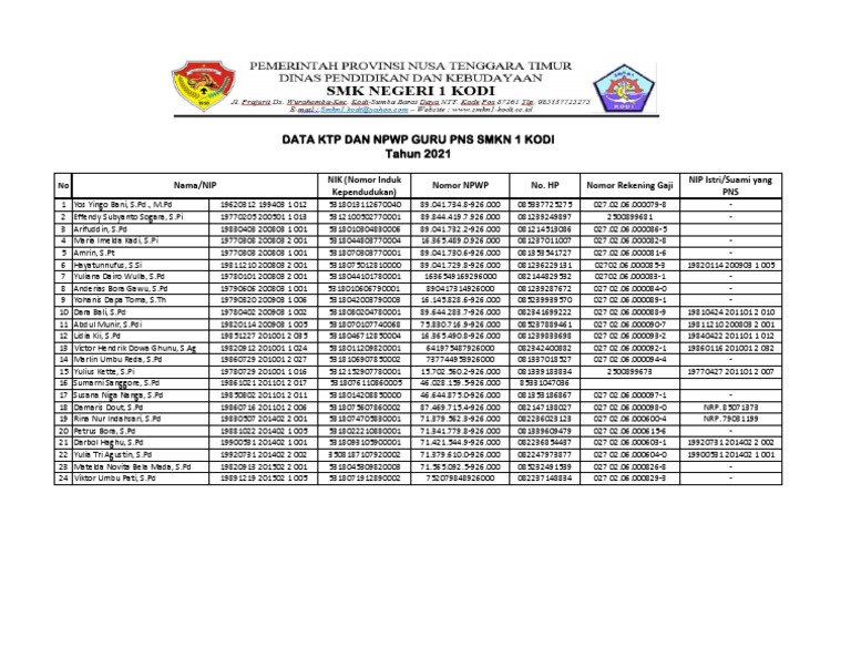 Data KTP Dan NPWP Guru PNS SMKN 1 Kodi | PDF