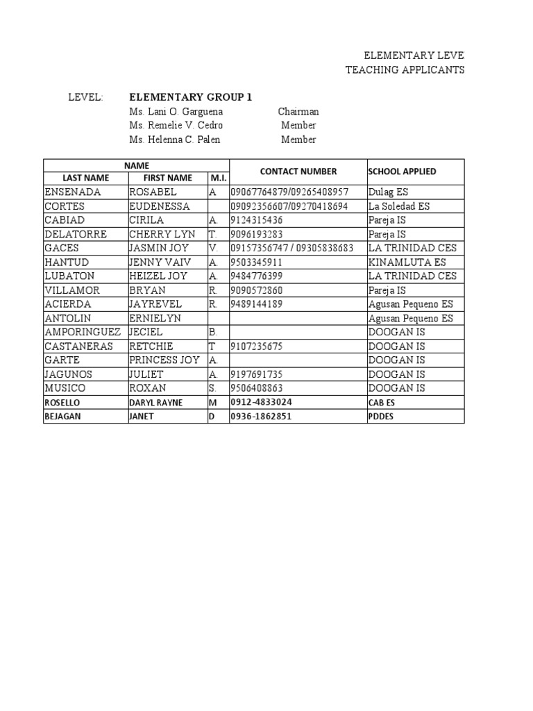 Elementary Group 1: Name Contact Number School Applied Last Name First ...