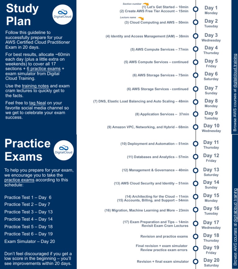 AWS Cloud Practitioner 20 Day Study Plan | Download Free PDF | Amazon ...