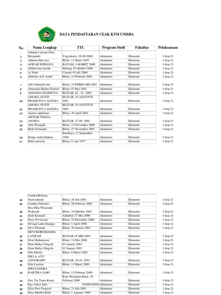Baru Data Pendaftaran Cetak KTM Unisba | PDF