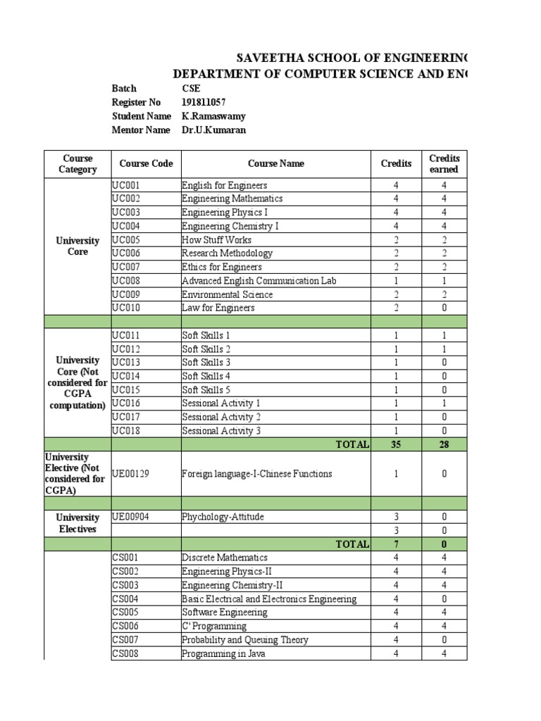 Academic Transcript of K.Ramaswamy pursuing Bachelor of Computer ...