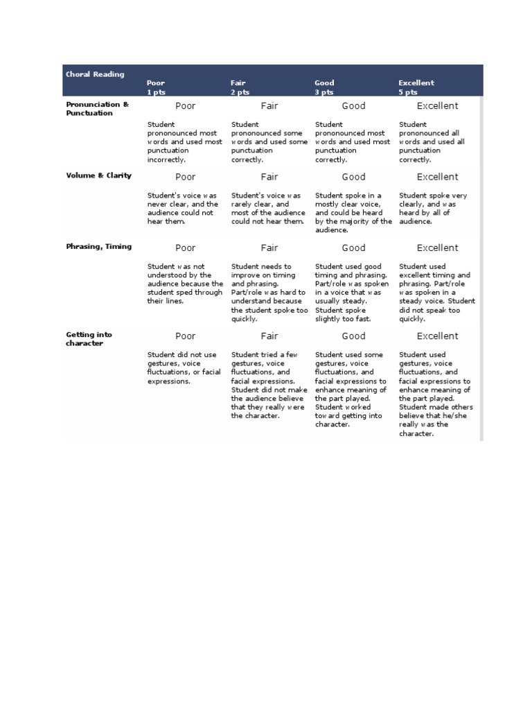 Assessing Student Performance in Choral Reading: A Rubric for ...