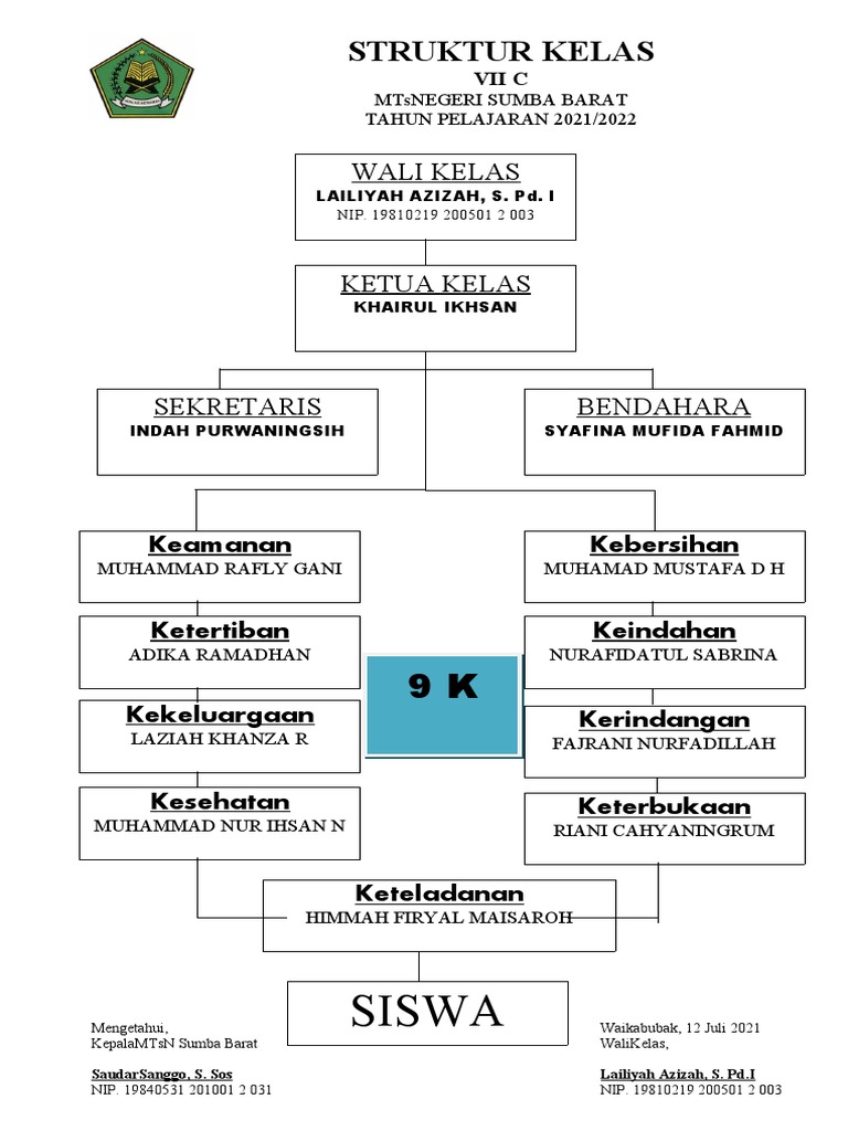 STRUKTUR ORGANISASI KELAS VII C MTs NEGERI SUMBA BARAT | PDF STRUKTUR ORGANISASI KELAS VII C MTs NEGERI SUMBA BARAT | PDF