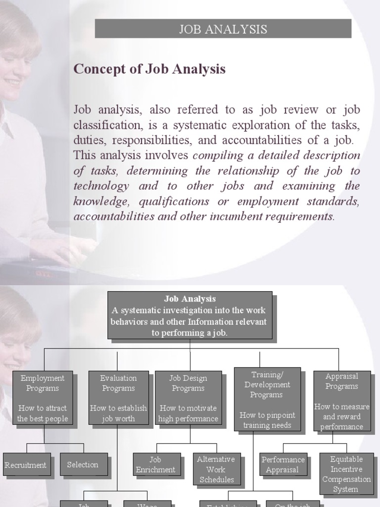 Concept of Job Analysis | PDF | Performance Appraisal | Competence ...