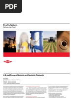 Shell Chemicals NEODOL Brochure | PDF | Carbon Dioxide | Surfactant