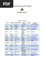 Code Postal Haitien | PDF