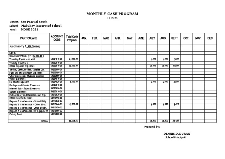 Monthly Cash Program: San Pascual South: Mabuhay Integrated School MOOE ...