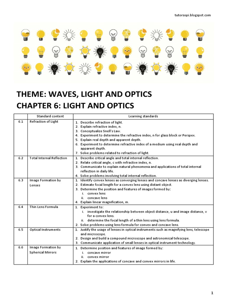 Physics Chapter 6 f4 KSSM (SPM Notes 4.0) | PDF | Optics | Refraction Physics Chapter 6 f4 KSSM (SPM Notes 4.0) | PDF | Optics | Refraction
