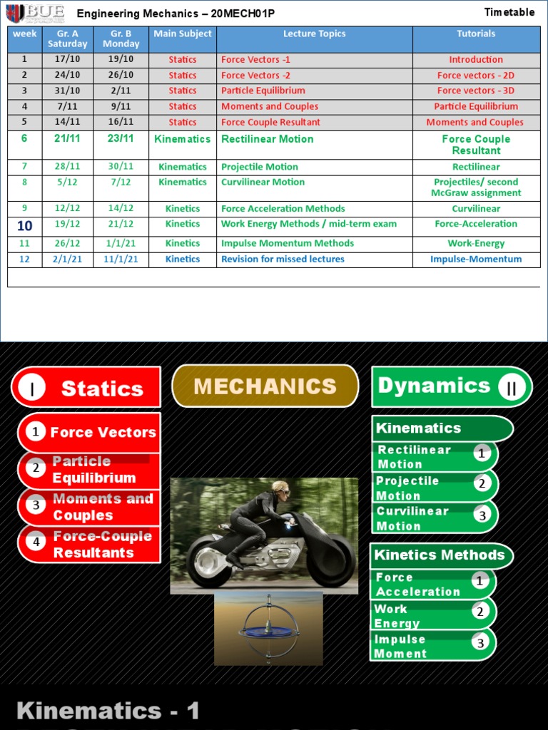 06 - Kinematics-1 Rectilinear Motion20-21 | PDF | Acceleration | Euclidean Vector
