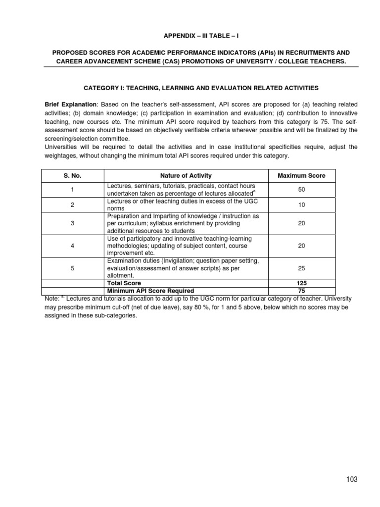 API Score Guidelines Document | PDF | Thesis | Doctor Of Philosophy