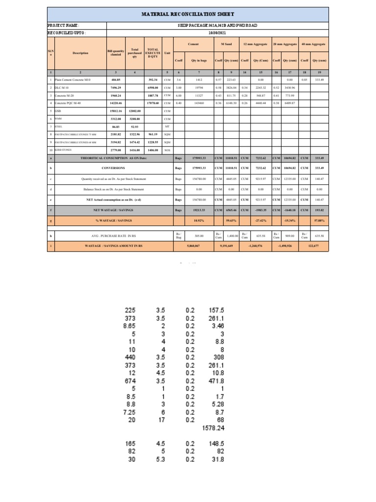 MR Sheet Chitradurga | PDF | Horticulture And Gardening | Pedestrian ...