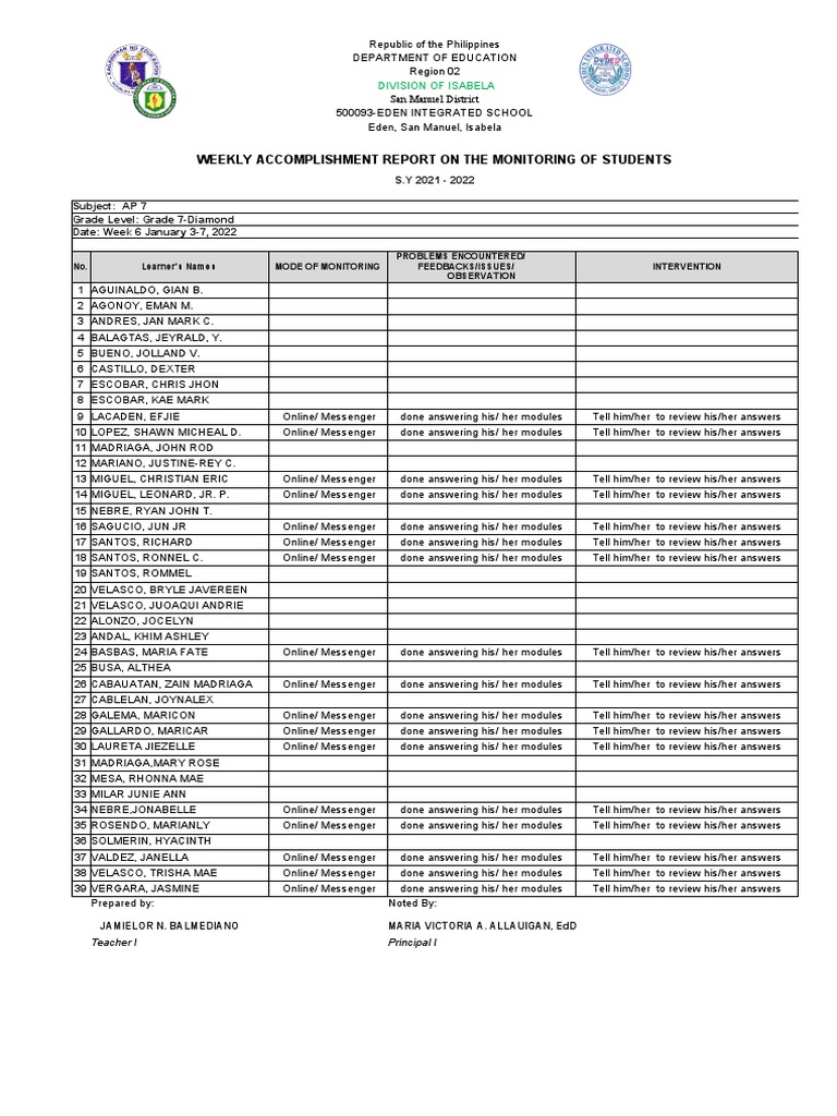 Weekly Accomplishment Report On The Monitoring of Students | PDF ...