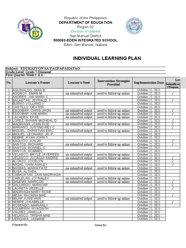 Individual Learning Plan Complete | PDF | Philippines | Public ...