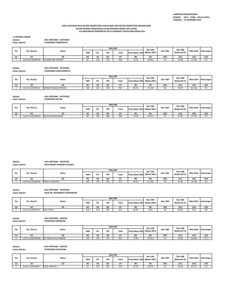 LAMPIRAN PENGUMUMAN Nilai INTEGRASI SKD - SKB | PDF