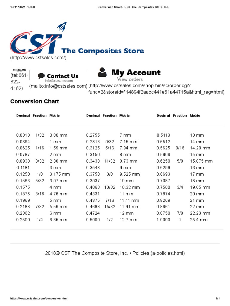 Inch To MM Conversion Chart | PDF