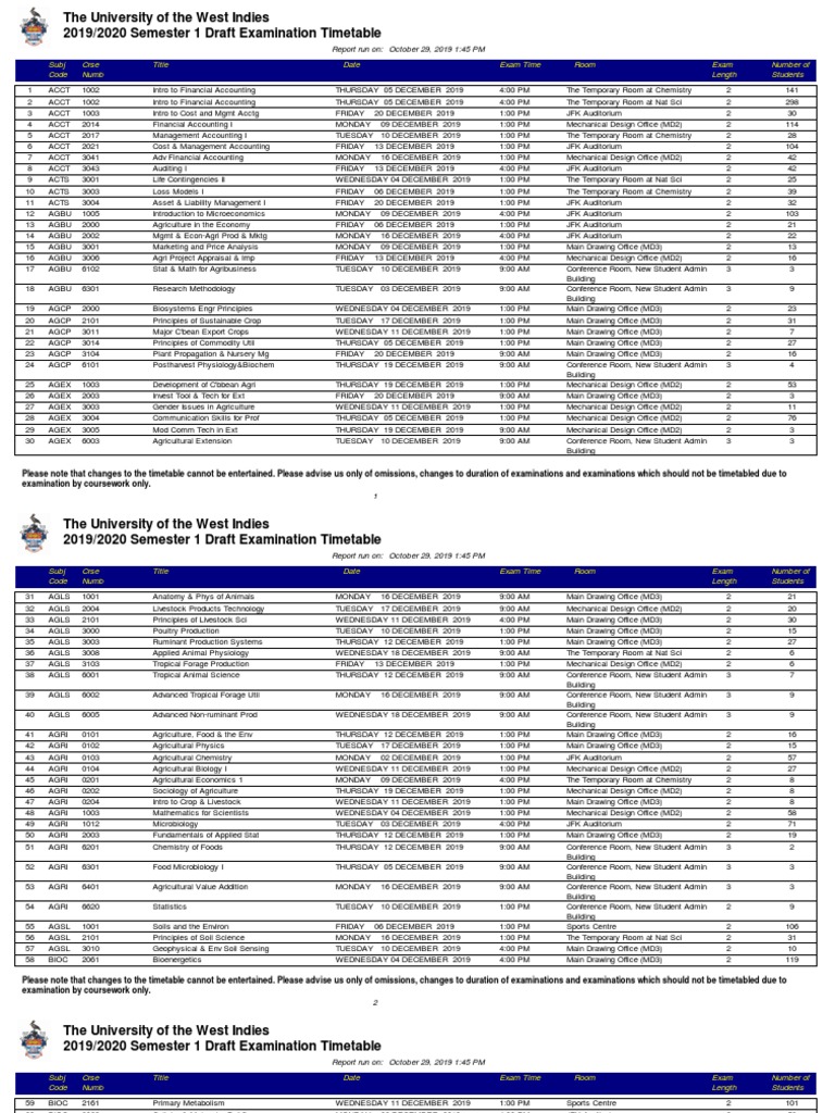 UWI 2019/2020 Exam Timetable Draft | PDF | Biotechnology | Dentistry