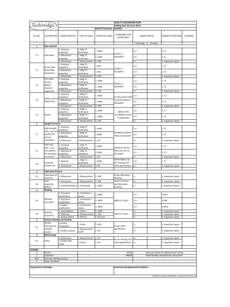 Quality Assurance Plan for Steel Structures | PDF | Screw | Welding