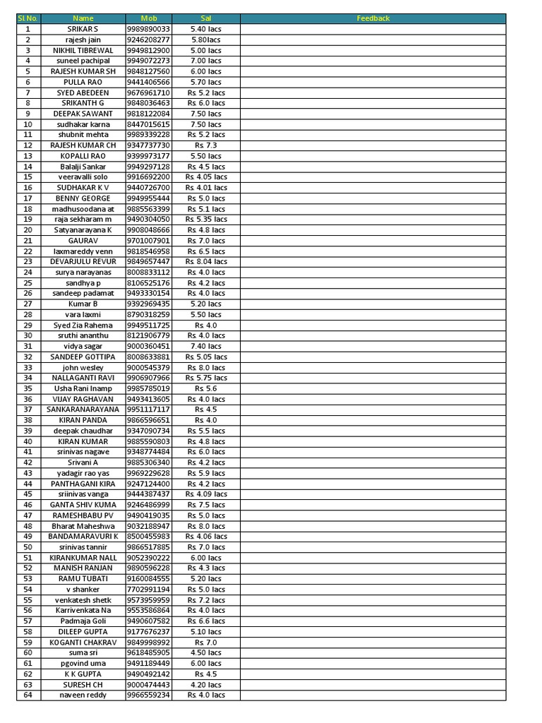 DAta For Calling | PDF | Cinema Of India