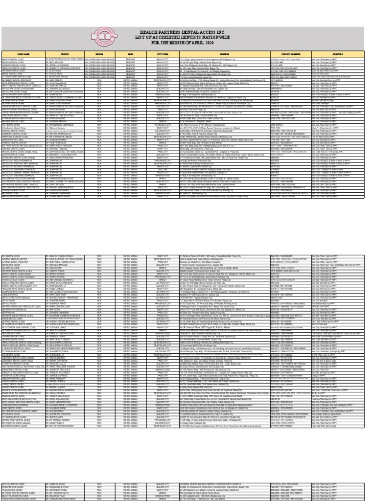 Health Partners Dental Access Inc. List of Accredited Dentists ...