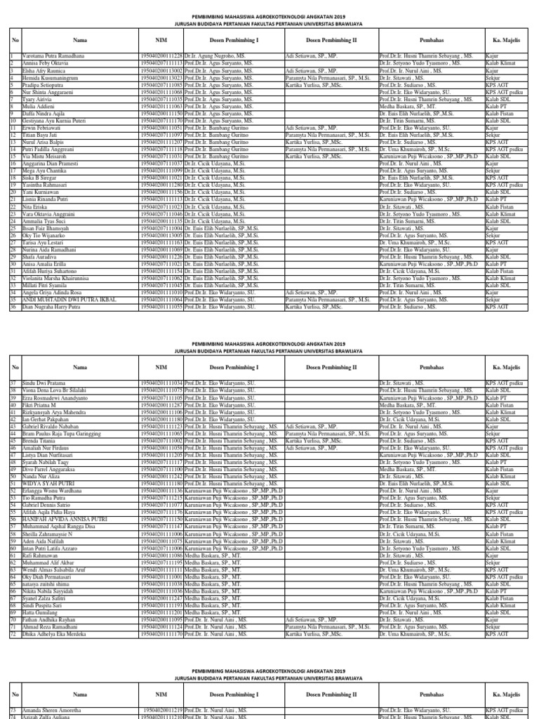 Pembimbing Mhs AGT 2019 JBP | PDF